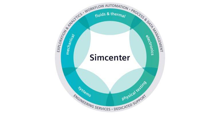 Simcenter - CAD CAM TRAINING CENTRE