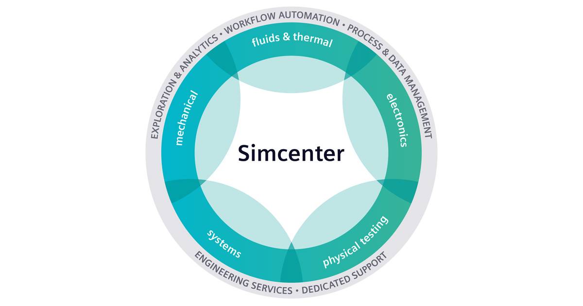 Simcenter - CAD CAM TRAINING CENTRE